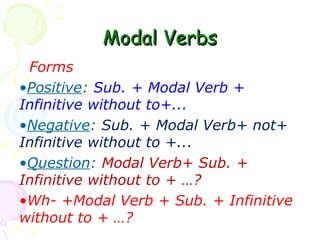 Modal verbs | PPT