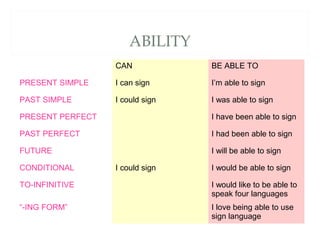 Modal verbs | PPT