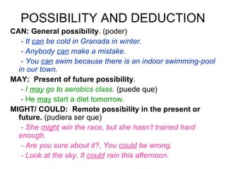 Modal verbs | PPT
