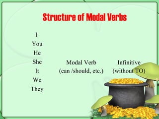 Modalverbs | PPT