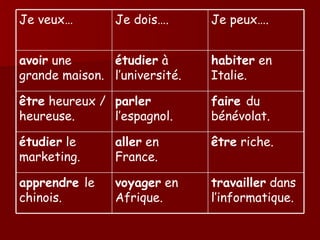 French Modal Verbs | PPT