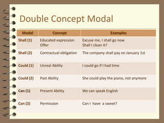 Modal verbs | PPTX | First Aid | Injuries
