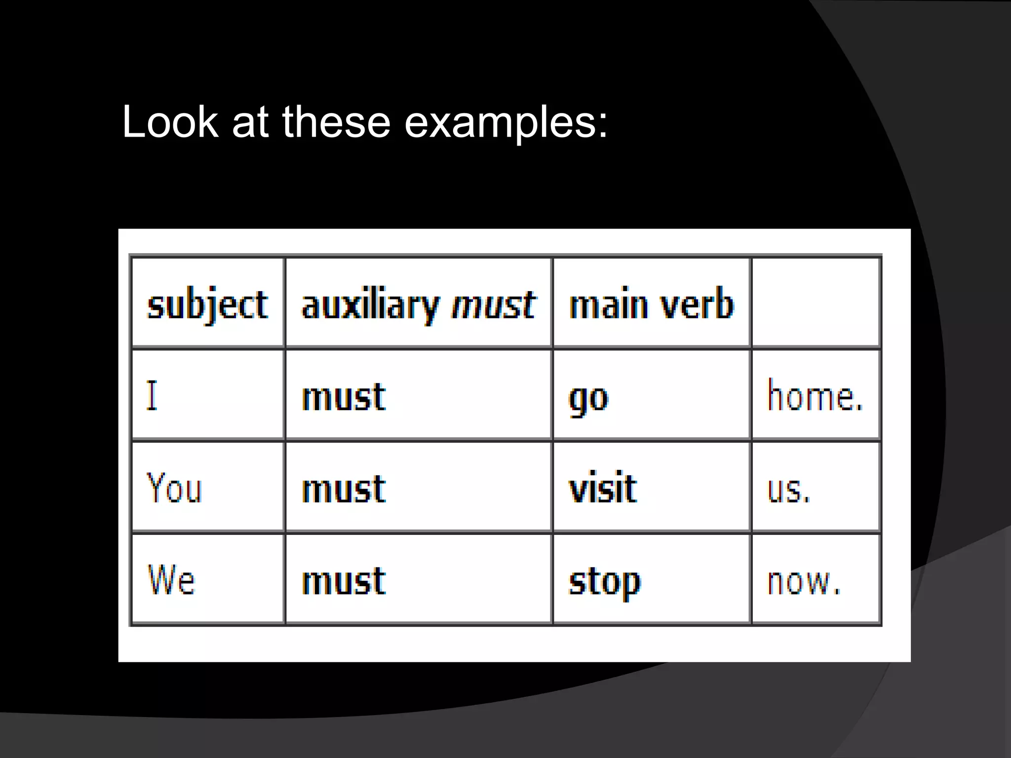 Modal Auxiliary Verbs: Must. | PPT