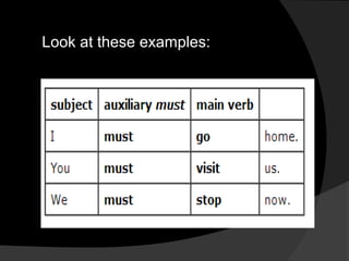 Modal Auxiliary Verbs: Must. | PPT