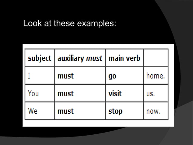 Modal Auxiliary Verbs: Must. | PPT