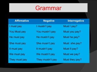 Modal Auxiliary Verbs: Must. | PPT