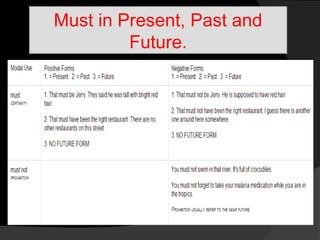 Modal Auxiliary Verbs: Must. | PPT