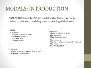 Modal verbs | PPT