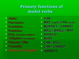 Modal verbs | PPT