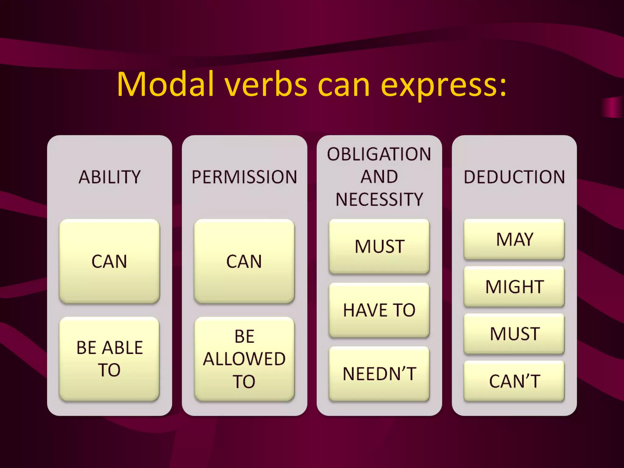 Modal verbs | PPT