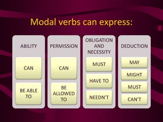 Modal verbs | PPT