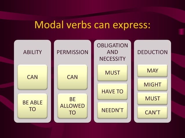 Modal verbs | PPT