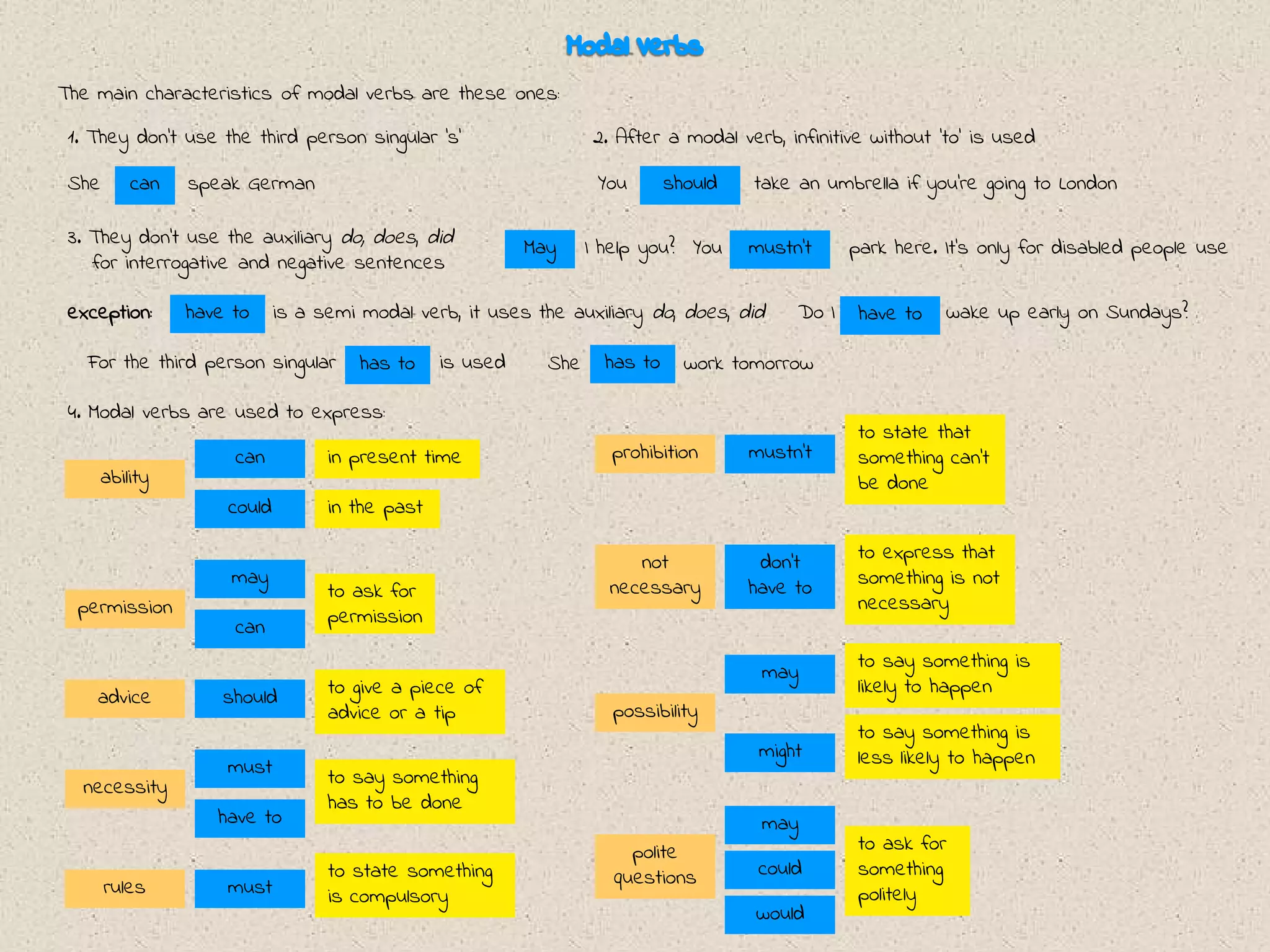 Modal verbs | PDF