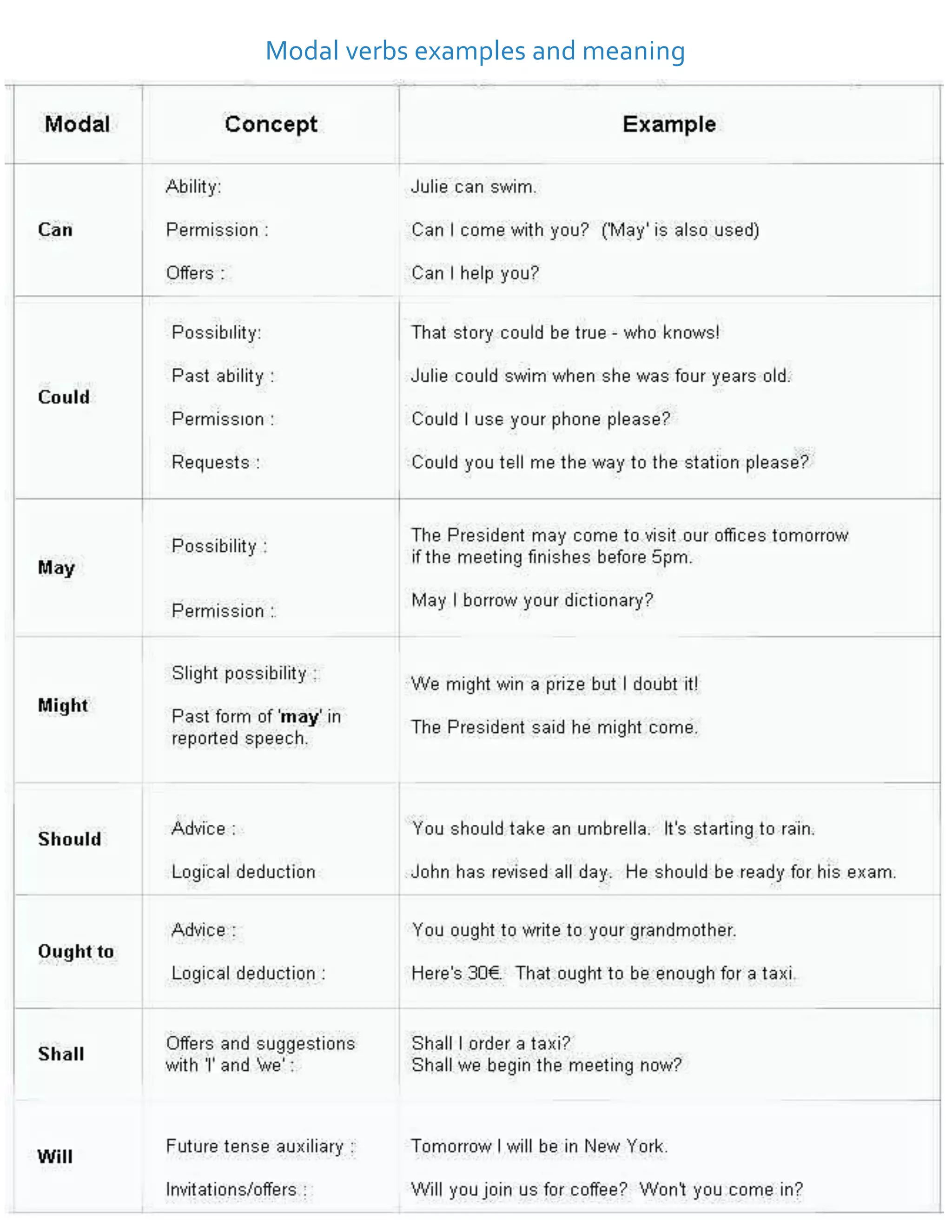 Modal verbs | DOCX