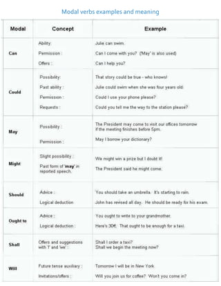 Modal verbs | DOCX