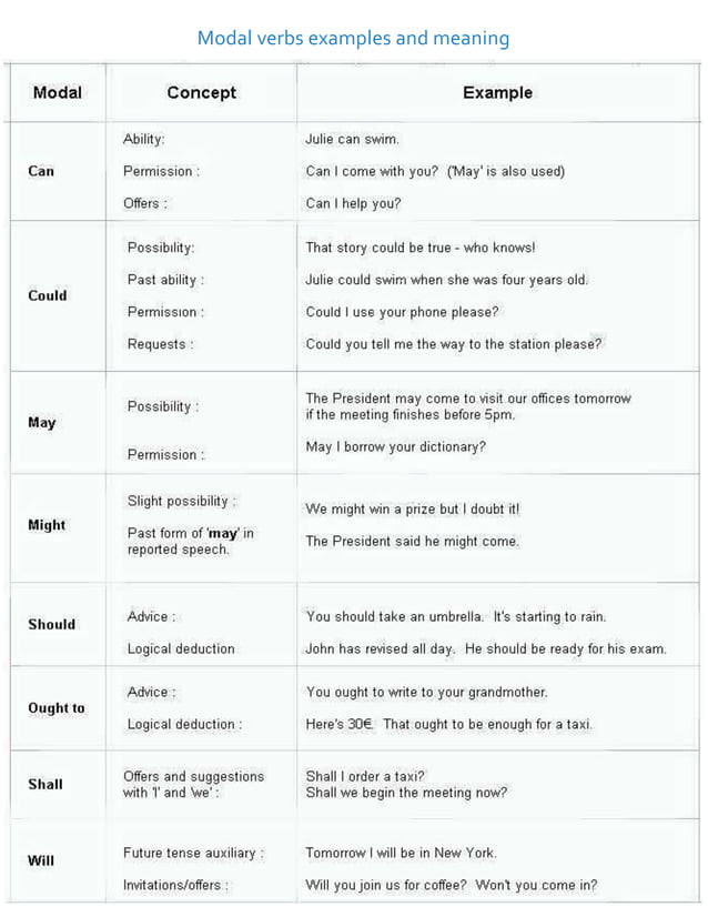 Modal verbs | DOCX