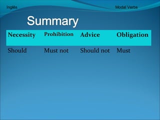 Modal verbs | PPT