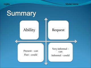 Modal verbs | PPT