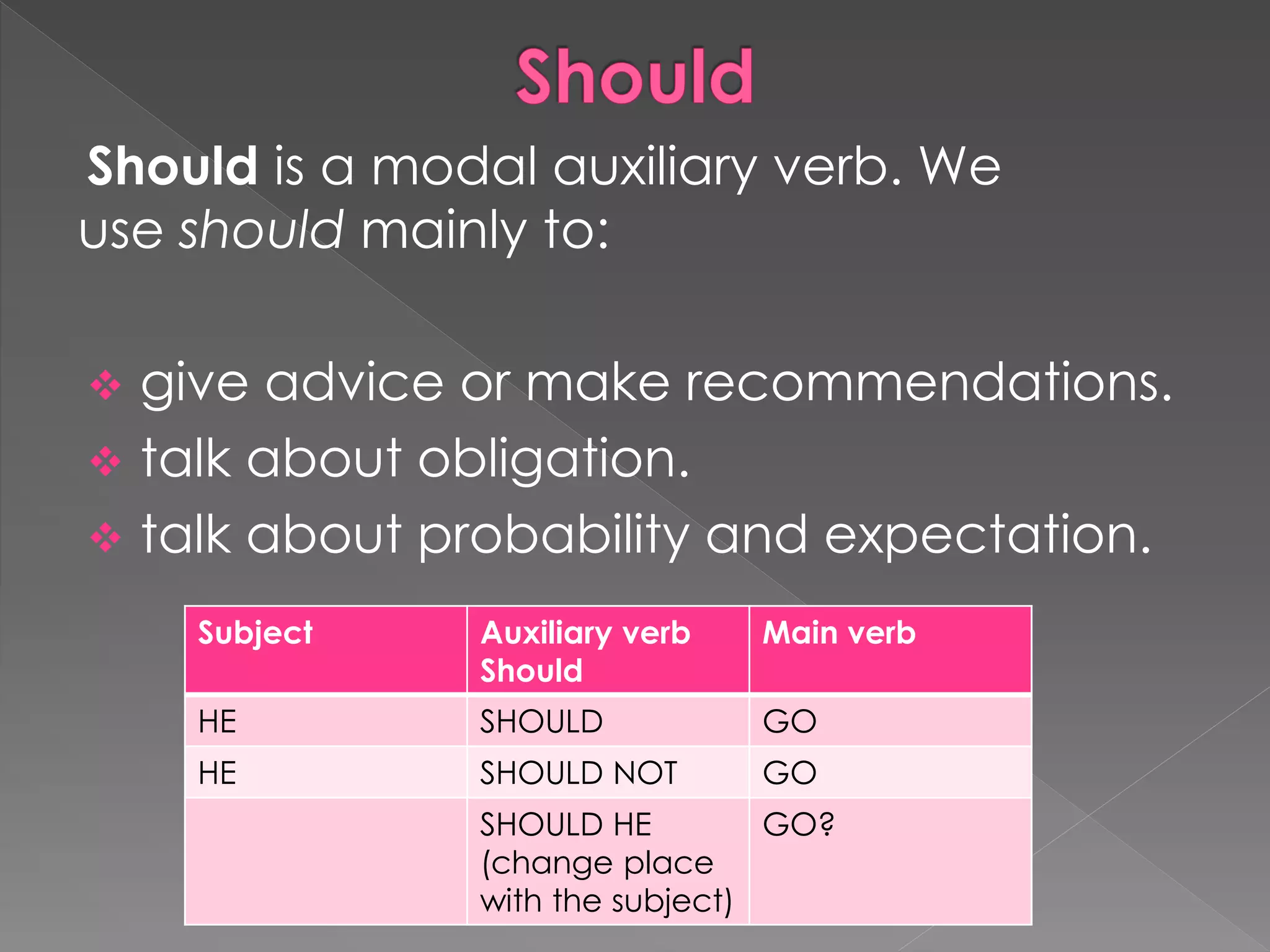 Modal verbs | PPTX