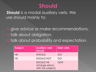 Modal verbs | PPTX