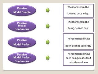 MODAL VERBS | ODP