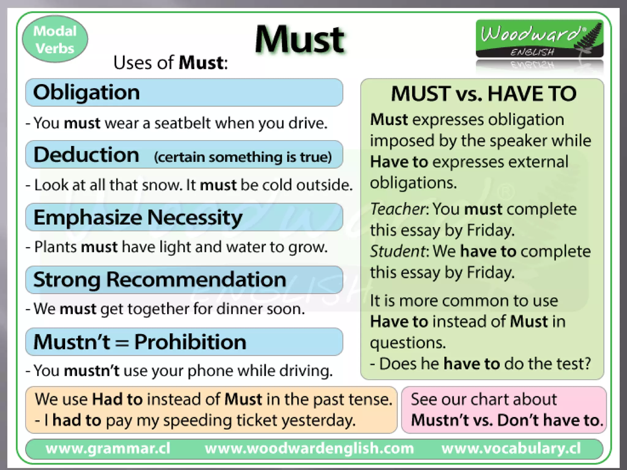 Modal verbs | PPT
