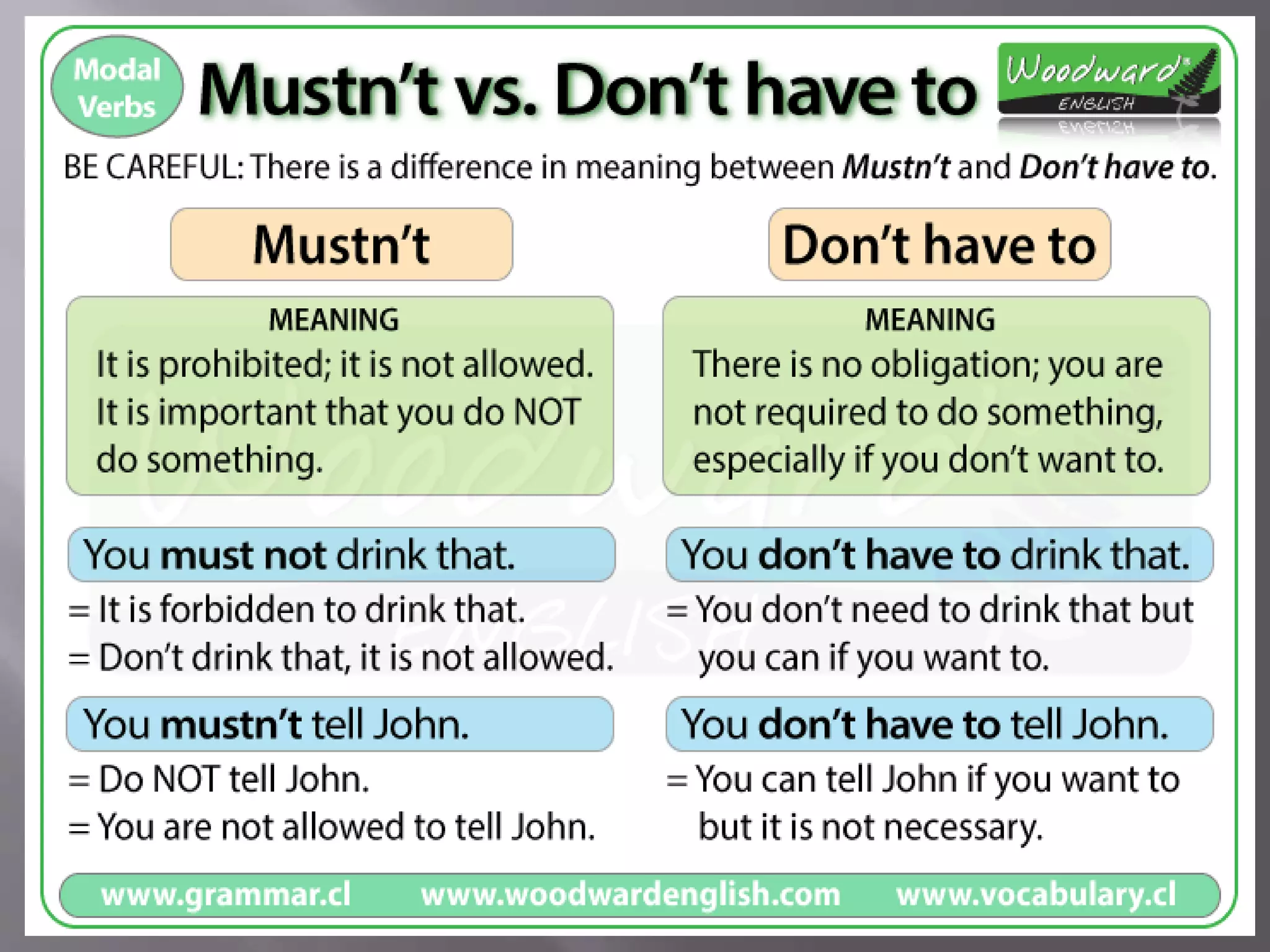 Modal verbs | PPTX