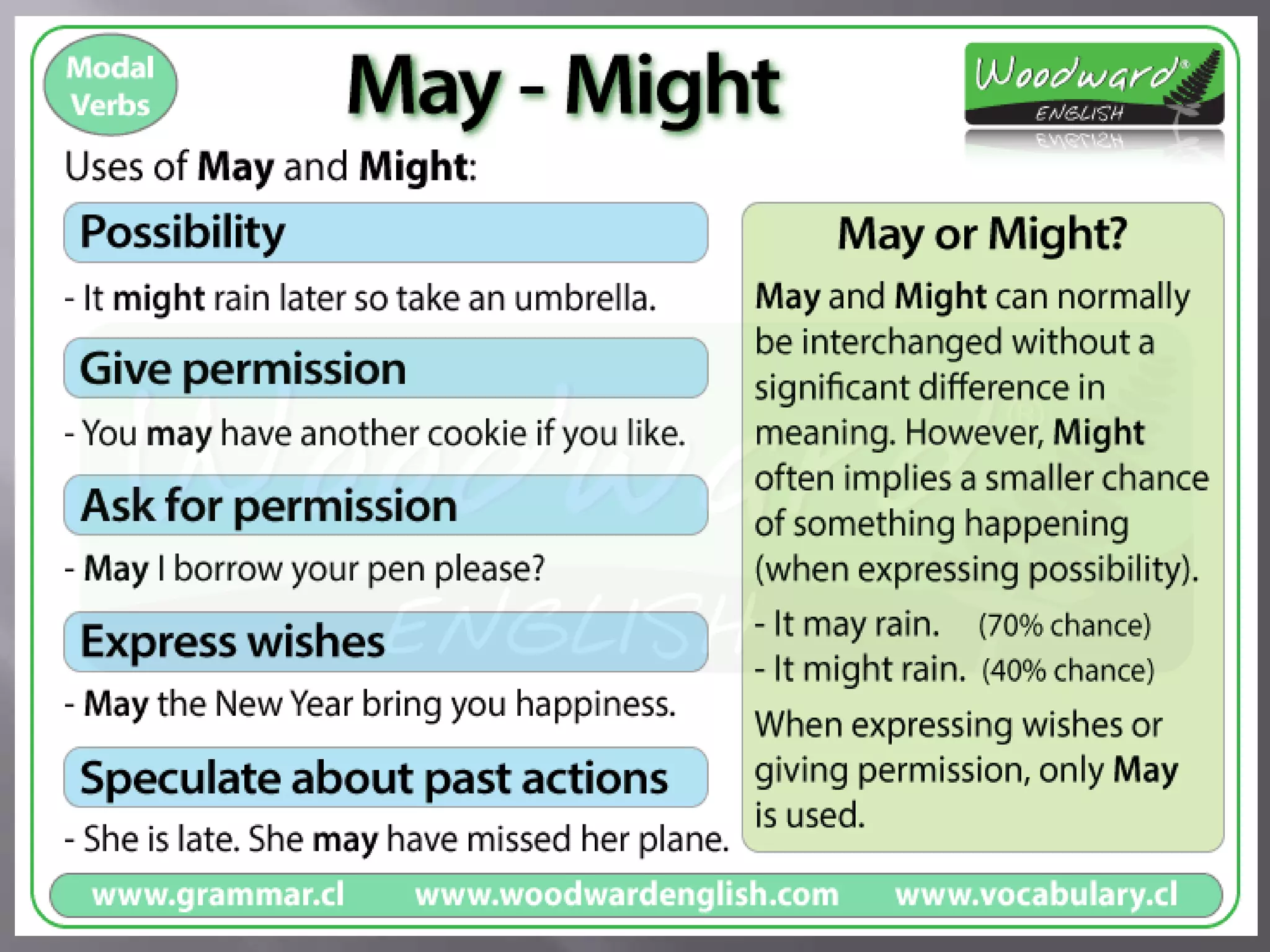 Modal verbs | PPTX