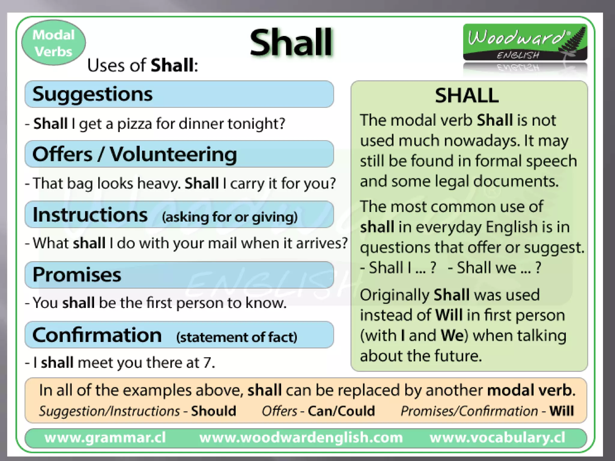 Modal verbs | PPTX