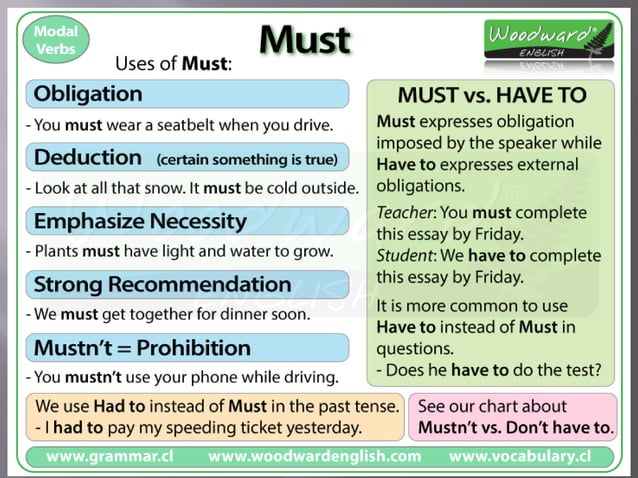 Modal verbs | PPT