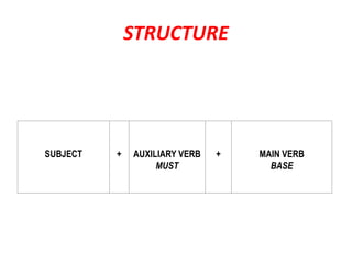 Modal verbs | PPTX