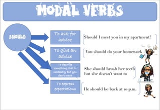 Modal verbs | PPT