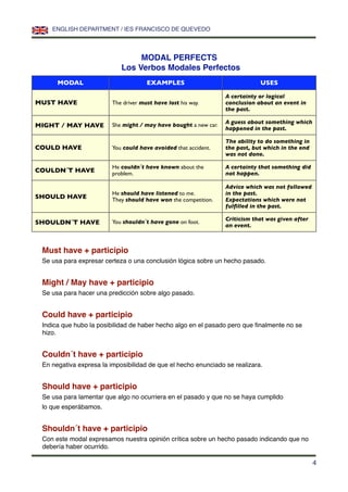 Modal verbs | PDF