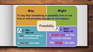 Modal verbs | PPTX