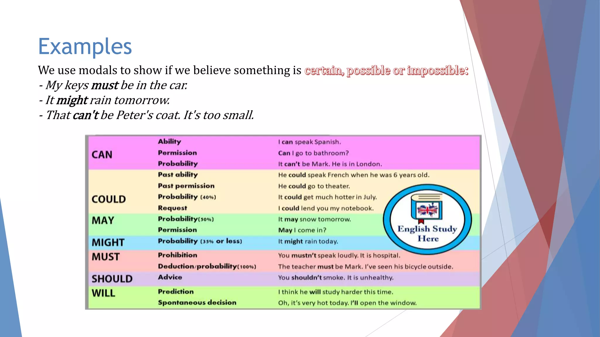 Modal verbs | PPT