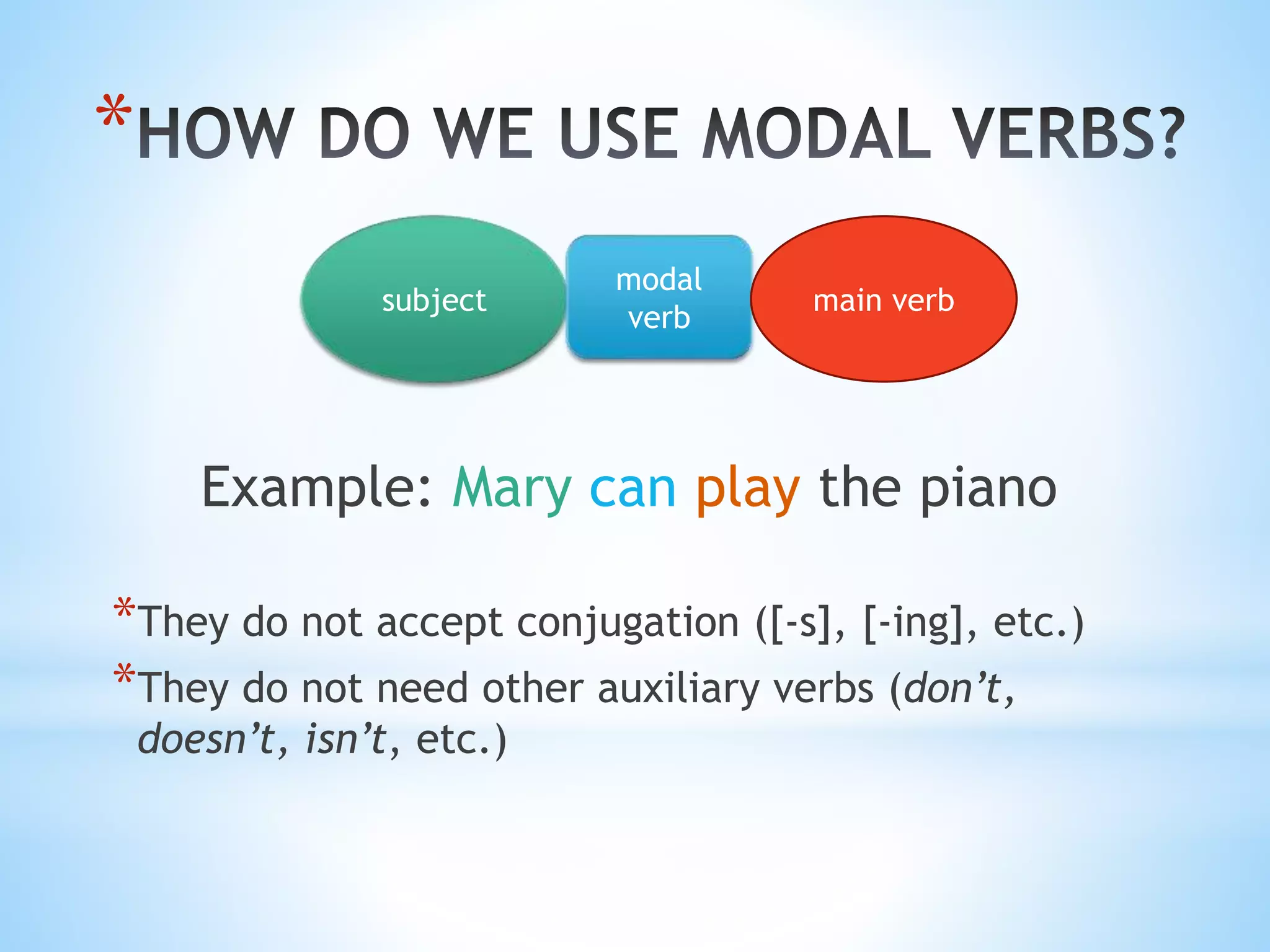 Modal verbs | PPT