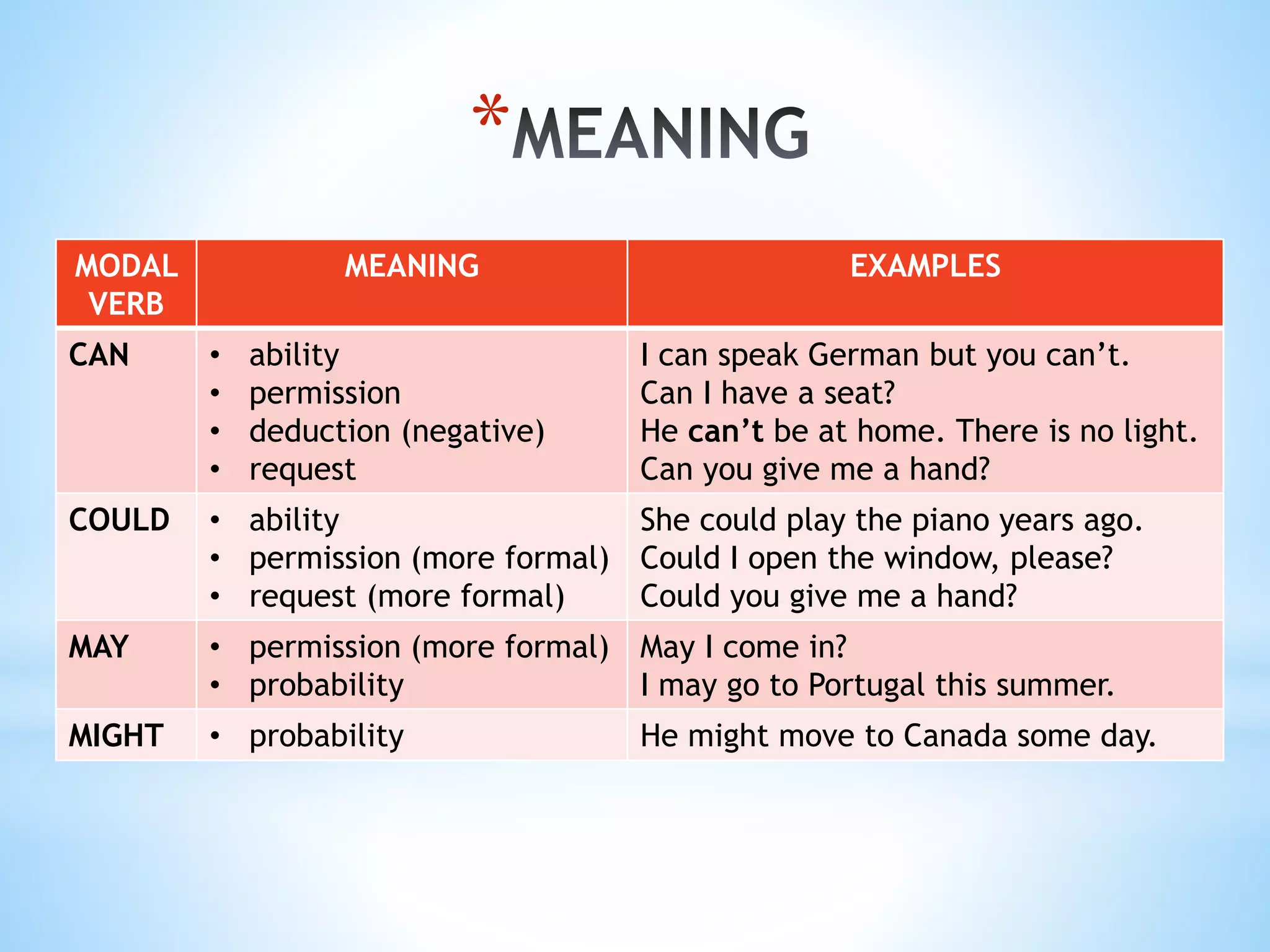 Modal verbs | PPT