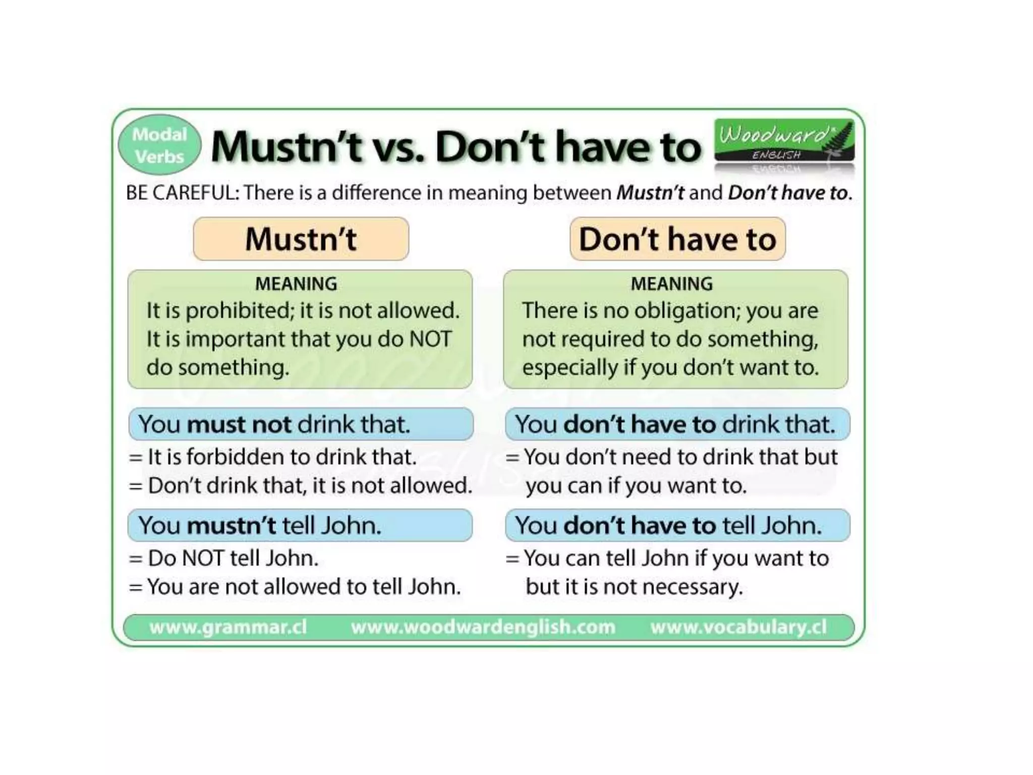 Modal verbs: obligation and prohibition | PPTX