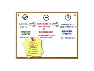 Modal verbs: obligation and prohibition | PPTX