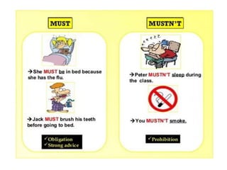 Modal verbs: obligation and prohibition | PPTX