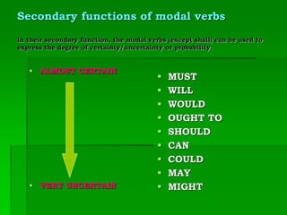 MODAL VERBS.ppt