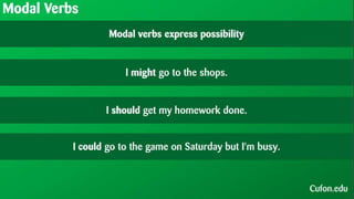 Modal Verbs | PPT