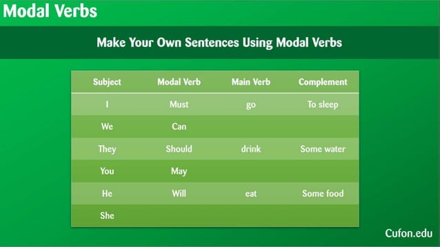 Modal Verbs | PPTX