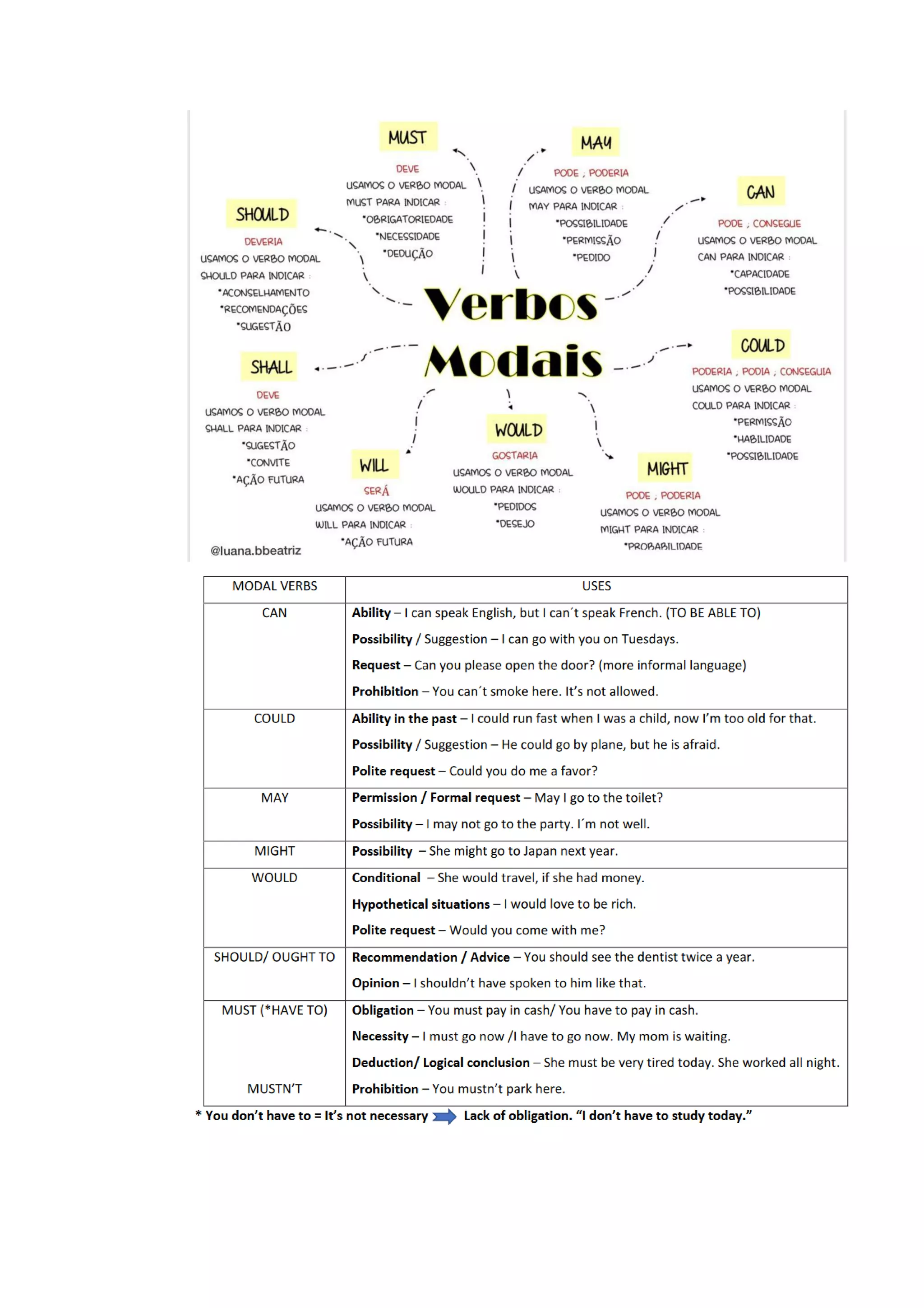 Modal Verbs.pdf