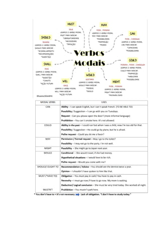 Modal Verbs.pdf