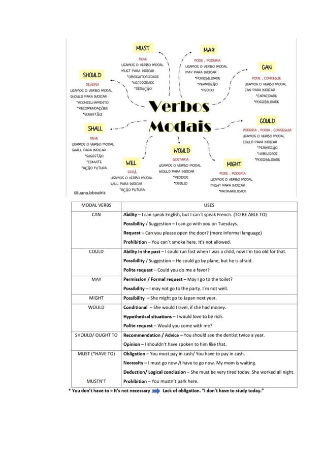 Modal Verbs.pdf