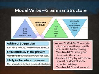 Modal verbs.pptx