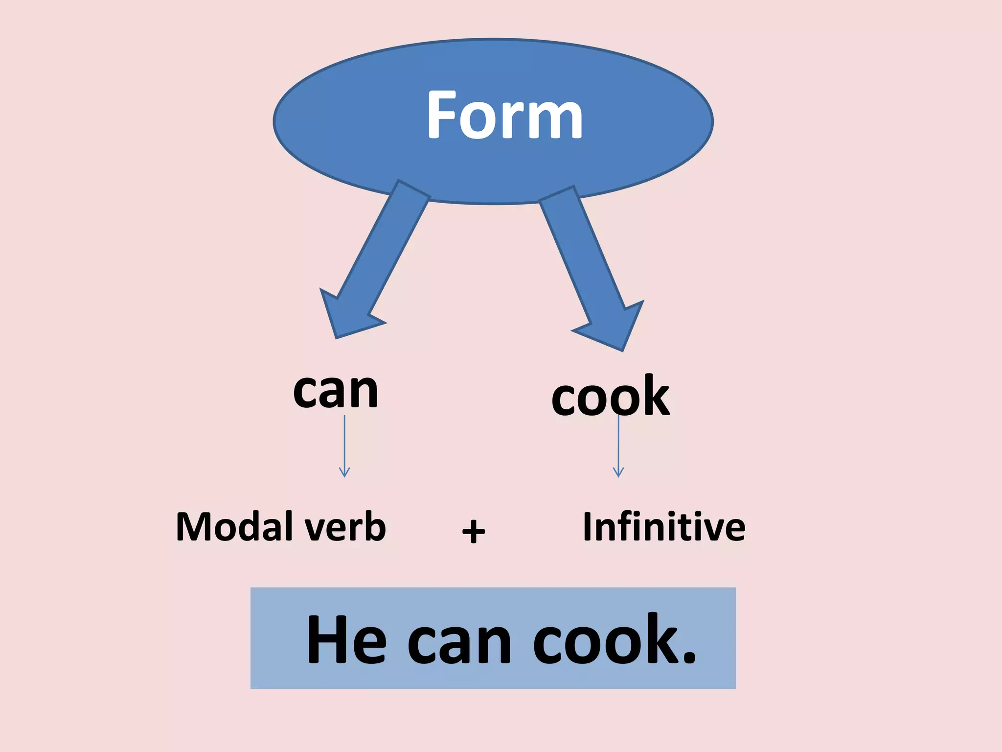 Modal Verbs.ppt