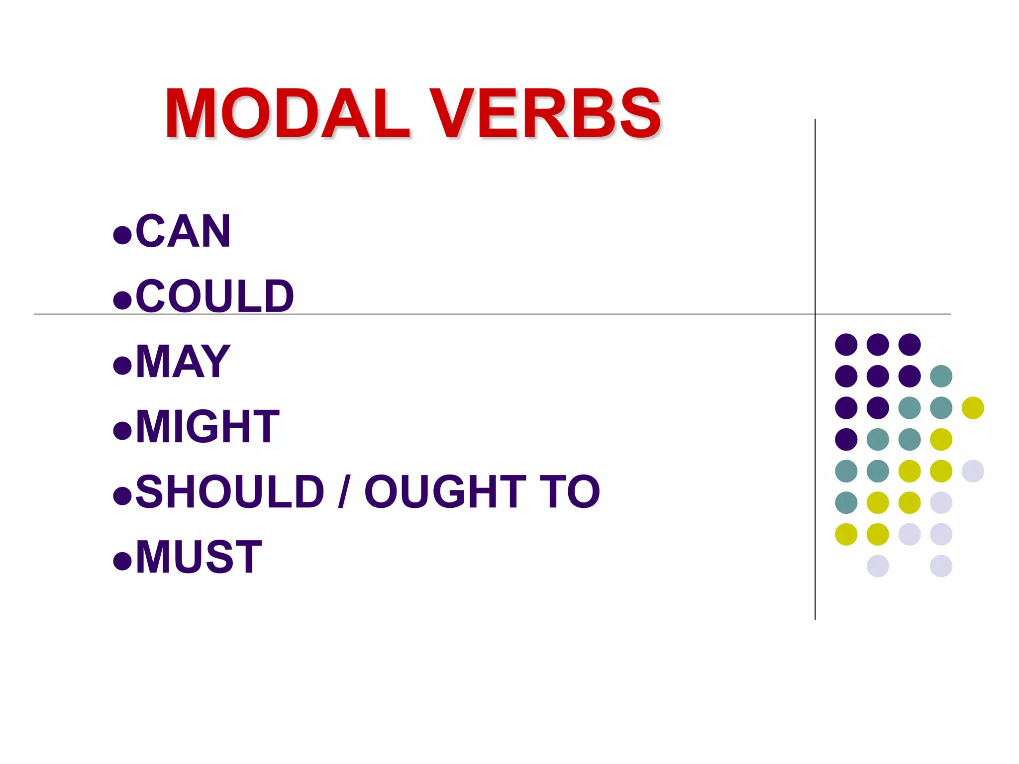 modal verbs | PPT