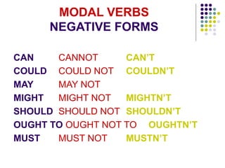 modal verbs | PPT